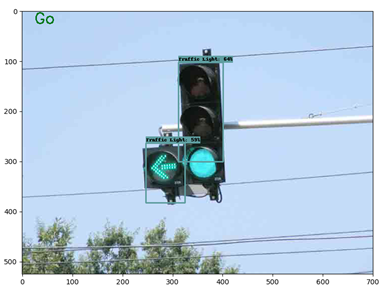Understanding Tensor Flow Object Detection API for Traffic Lights Detection | by Nilesh Chopda ...