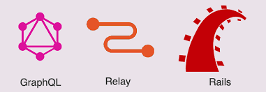 GraphQL Setup with an Rails 6 app | by Bhagwan Singh | GAMMASTACK | Medium