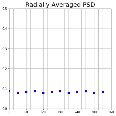 2D Spectrum Characterization. A note on analyzing spectra of… | by ...