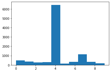 Reinforcement Learning with Python | by Pratik Randad | Analytics ...
