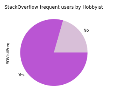 Who is driving traffic to StackOverflow? | by Dilorom | Analytics ...