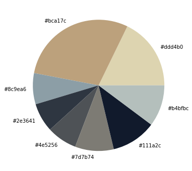 Image Color Extraction using K-Means Clustering | by Yining Shen | Medium