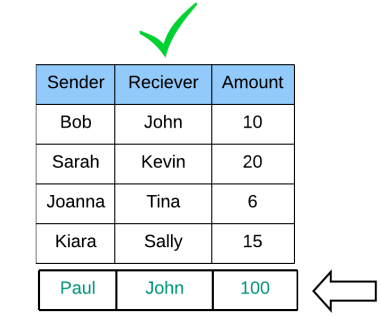 Examining the Blockchain Technology Behind Bitcoin | Medium