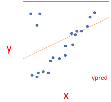Loss Function and Cost Function in Neural Networks | by Simran ...