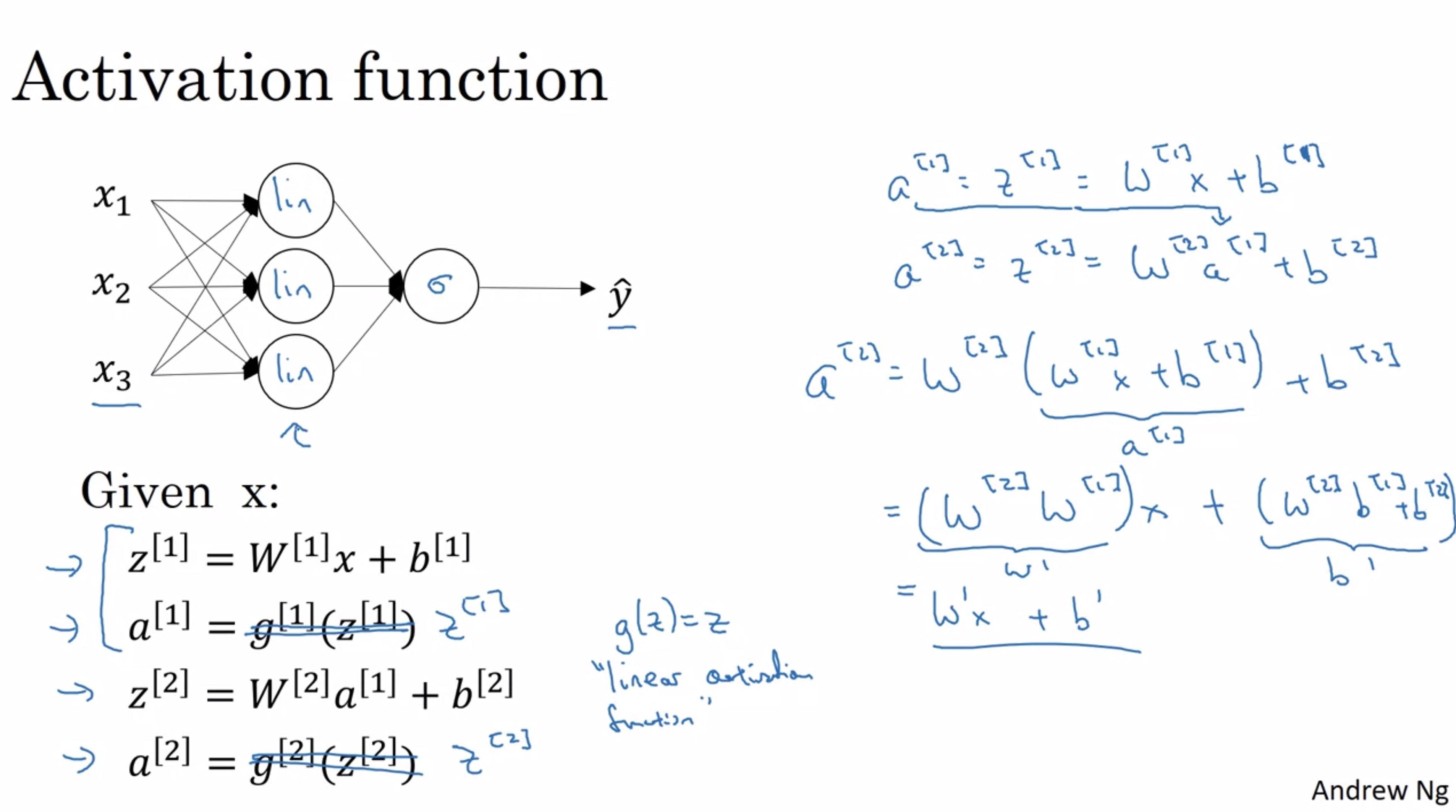 Deep Learning Specialization on Coursera: Key Notes | by Mohsen Ahmadi ...
