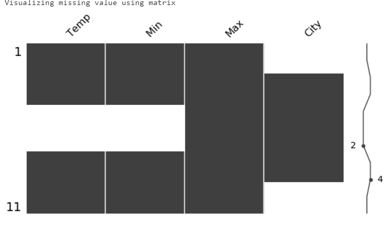 Five Cool Python Libraries for Data Science - KDnuggets