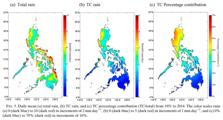 Tropical Cyclones and Philippine Rainfall | by BA | The Barometer | Medium