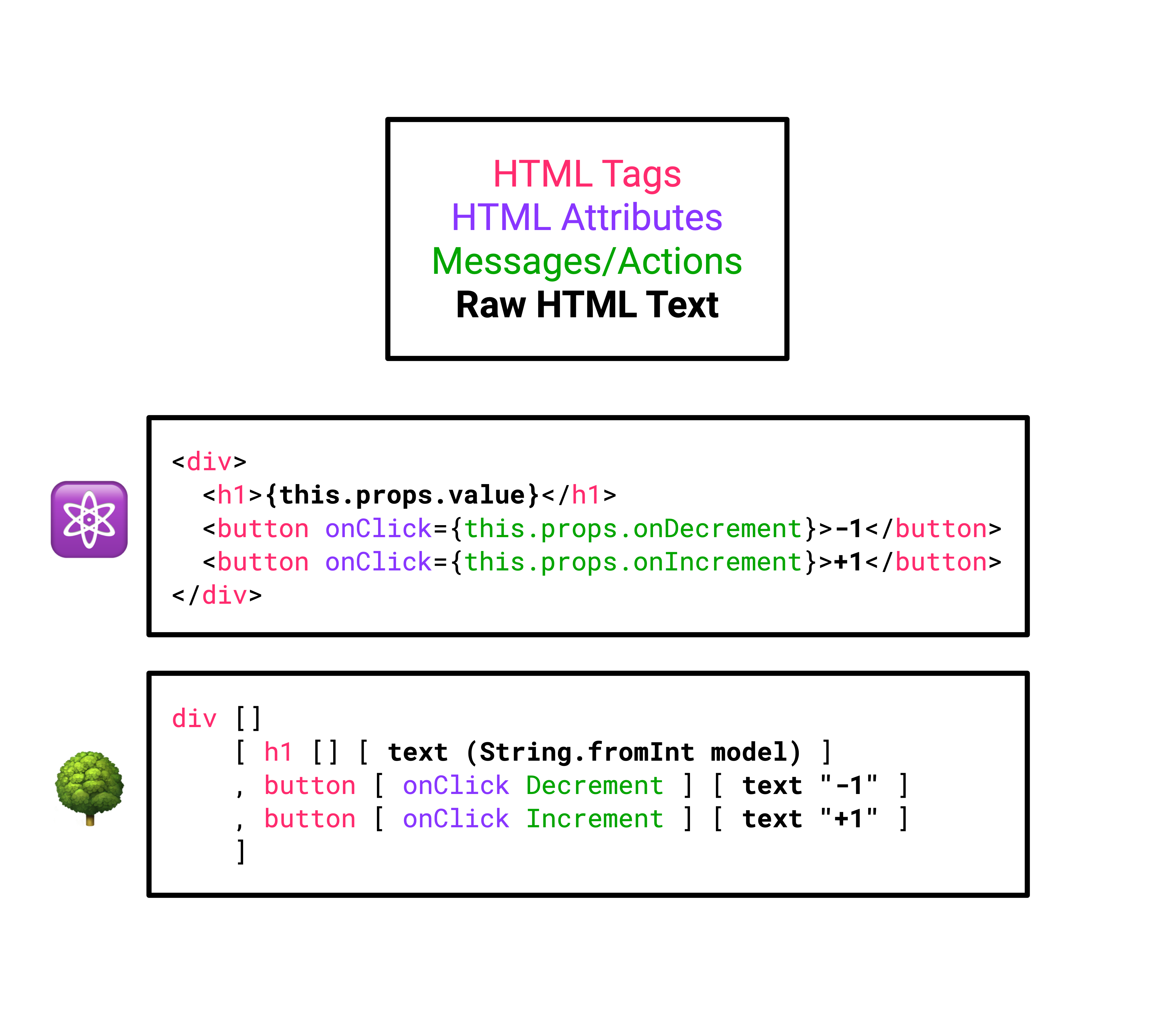The Redux Pattern As a First-Class Citizen - Elm for Redux Devs ⚛ => 🌳 - Medium