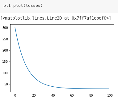 Linear Regression from First Principle | by Ibrahim Salihu Yusuf | Medium