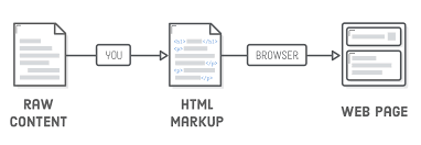 Introduction to Frameworks. Hi all, | by Dilshan Ramesh | Medium