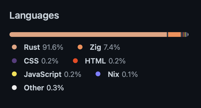 A New Programming Language You Should See By Manpreet Singh Medium