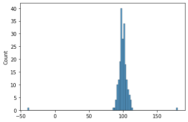 Z-Score and How It’s Used to Determine an Outlier | by Iden W ...
