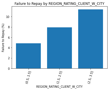 Predicting probability of default | Medium