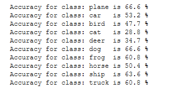 Training an Image Classifier in Pytorch | by Nutan | Medium