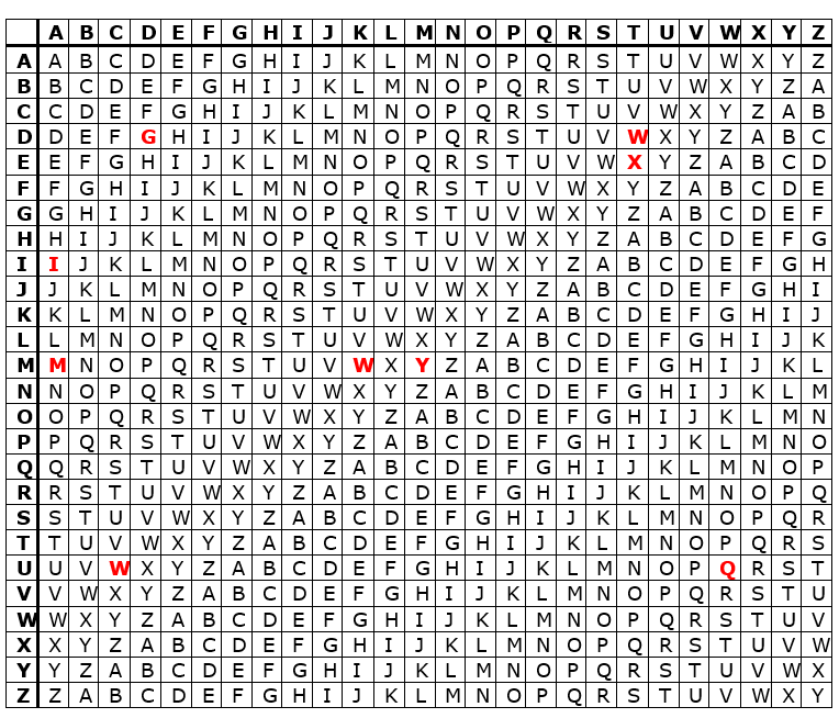 Evolution of Cryptography. The art of writing and solving codes… | by ...