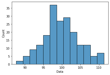 Z-Score and How It’s Used to Determine an Outlier | by Iden W ...