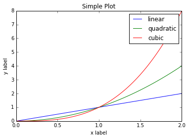 Matplotlib Essentials. Matplotlib is the most popular… | by Akash ...