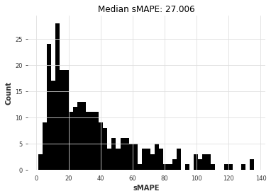 Transfer Learning for Time Series Forecasting | by Julien Herzen ...