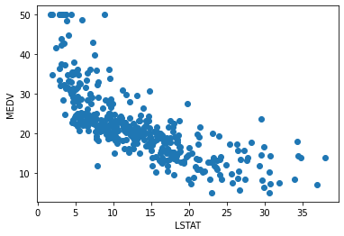 Predicting Housing Prices using a Scikit-Learn’s Random Forest Model ...