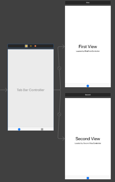 測試新專案Tabbed App ，生成的 App 與Single View App的差異 | by 黃昱瑋 | 彼得潘的 Swift iOS App 開發教室 | Medium