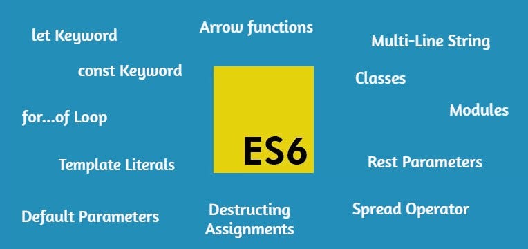 ES6 Features that every front end developer should know | by Prasad Sonawane | Medium