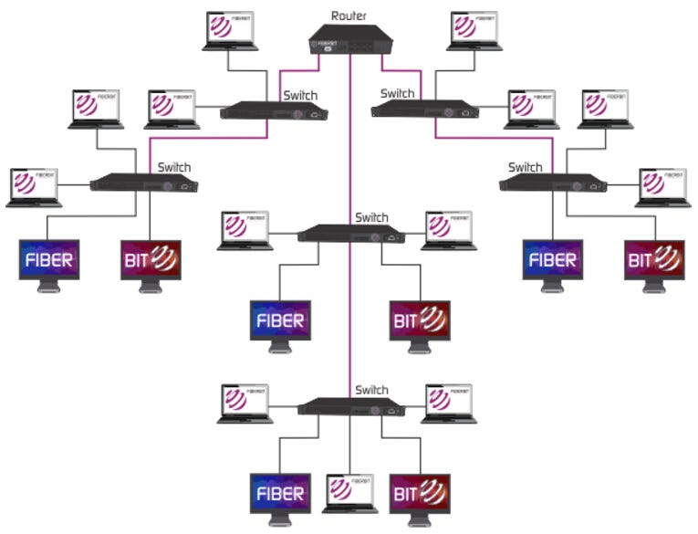 Analysis of Backbone Networks. The past decades have witnessed a… | by ...