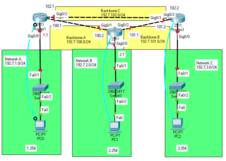 Real tema Estacionario dynamic routing packet tracer enero intimidad ... Real tema Estacionario dynamic routing packet tracer enero intimidad ...