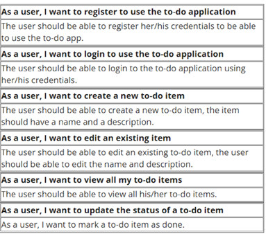 Build a ToDo list application using Angular, .Net 5.0 Web API and ...