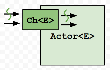 Create a Clean-Code App with Kotlin Coroutines and Android Architecture Components — Part 2 | by ...