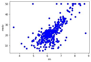 Machine Learning: Implementing various regression algorithms to predict ...