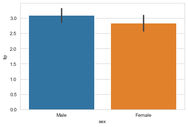 Why should you learn Coding? 3 simple data examples to blow your mind ...