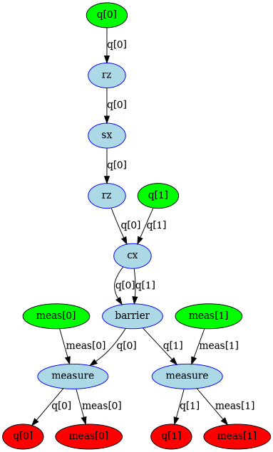 Learn About Retworkx — The Graph Library Used By Qiskit — And How To Contribute By Qiskit