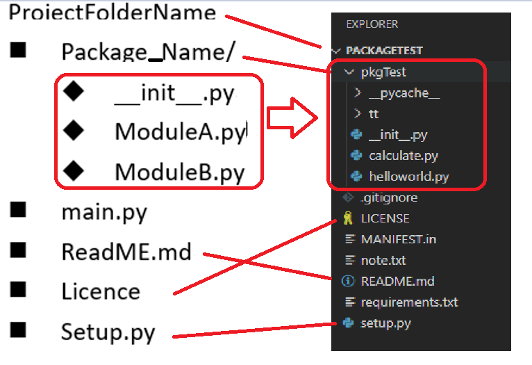 How to create the first python package | by CC(ChenChih) | Chen-Chih’s ...