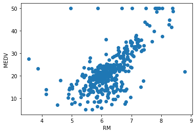 Predicting Housing Prices using a Scikit-Learn’s Random Forest Model ...
