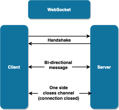 All the API Types Out There You’ll Ever Need To Know | by Fienny ...