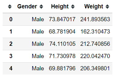 How to Generate ECDF Plot using Python and R | by Rahul Raoniar | The Researchers’ Guide | Medium