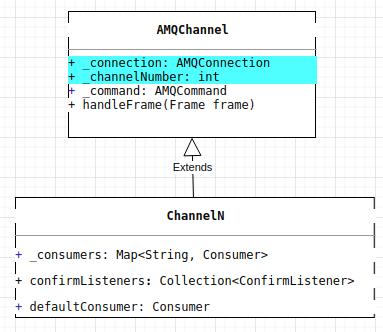Rabbitmq Thread Model. This article is based on some basic… | by Ryan Zheng | The Startup | Medium