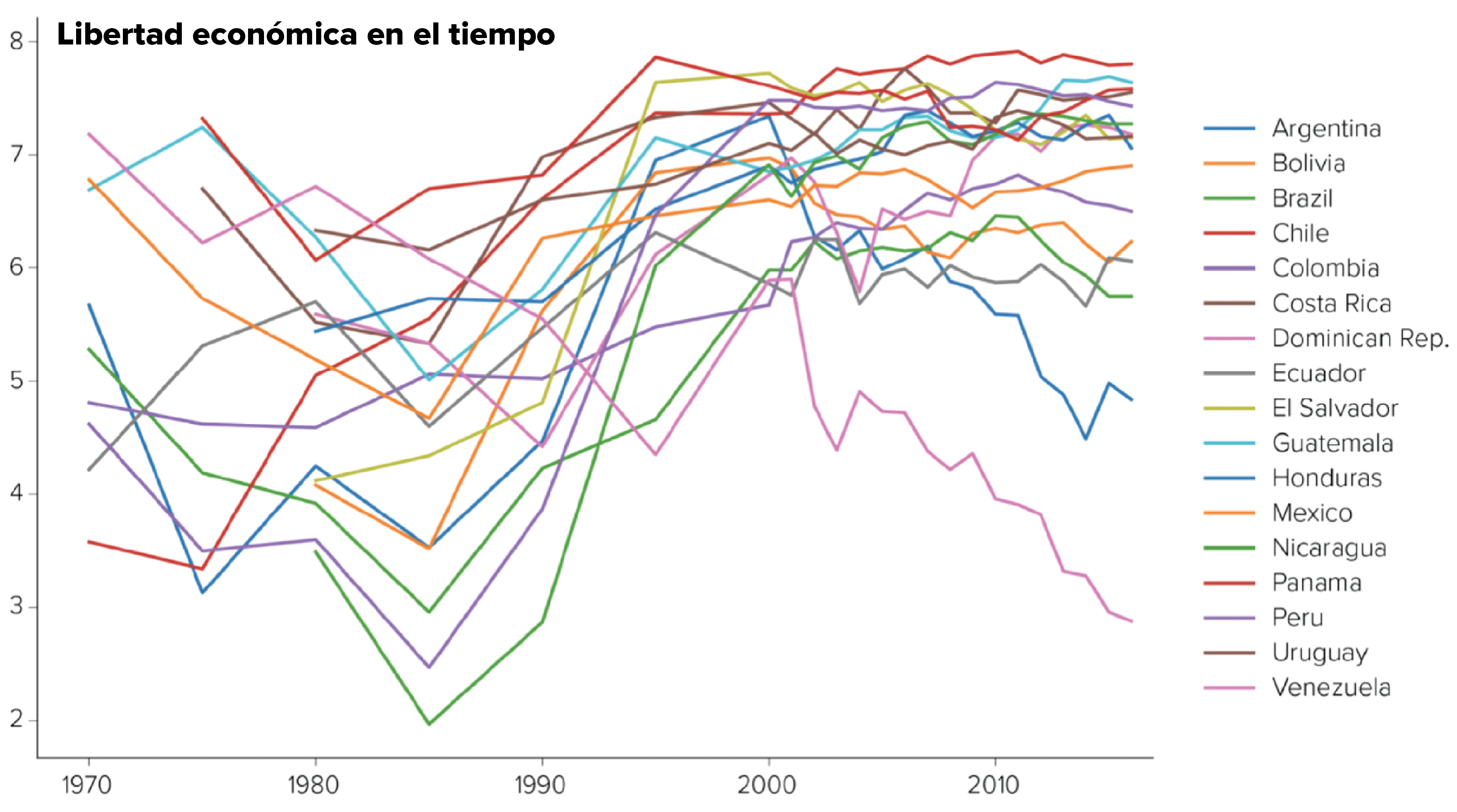 La libertad económica y la desigualdad en América Latina | elcato.org La libertad económica y la desigualdad en América Latina | elcato.org