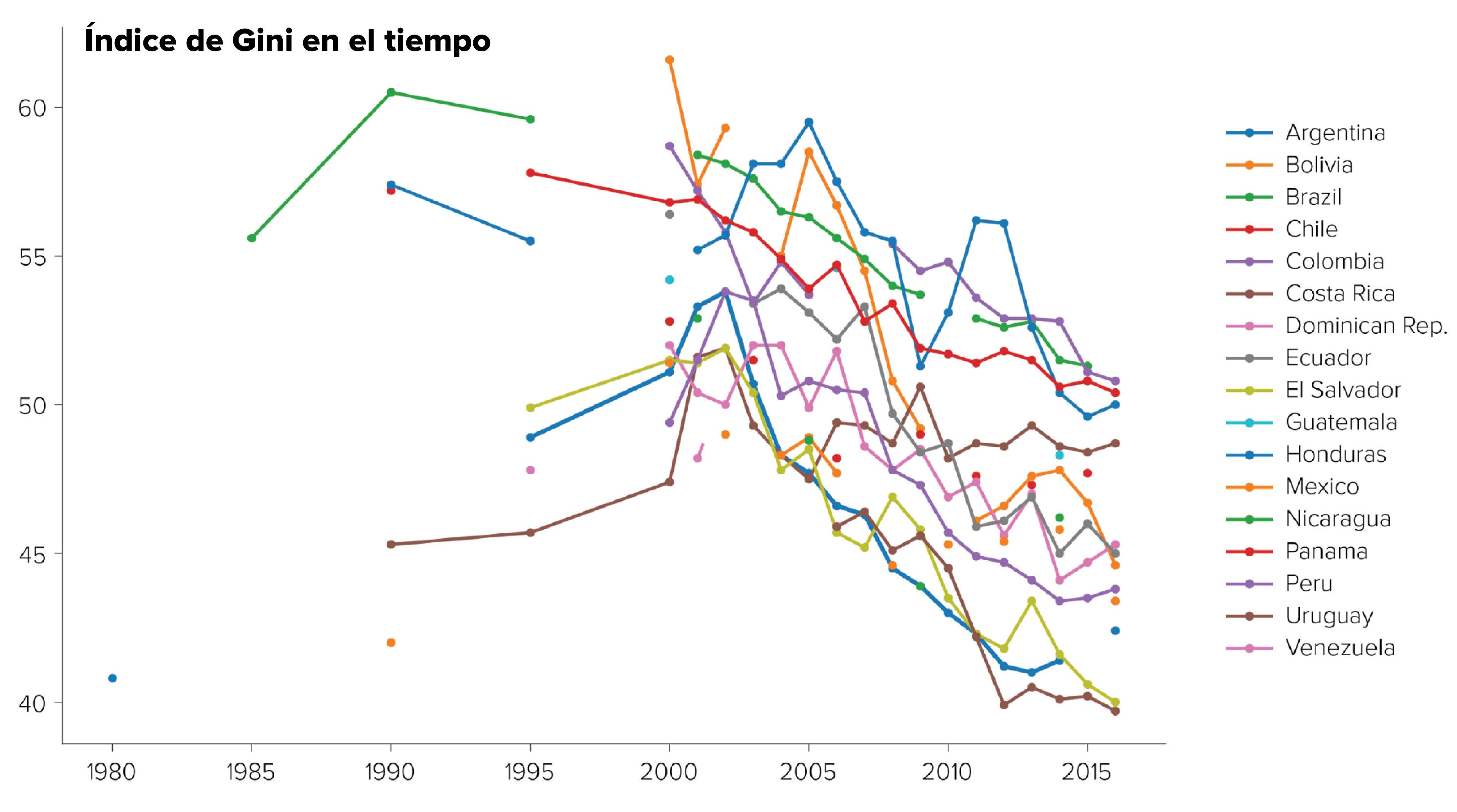 La libertad económica y la desigualdad en América Latina | elcato.org La libertad económica y la desigualdad en América Latina | elcato.org
