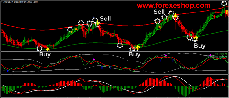 EASY SCALPING SYSTEM 2.0. EASY SCALPING SYSTEM 2.0 | by Forexwebstore ...