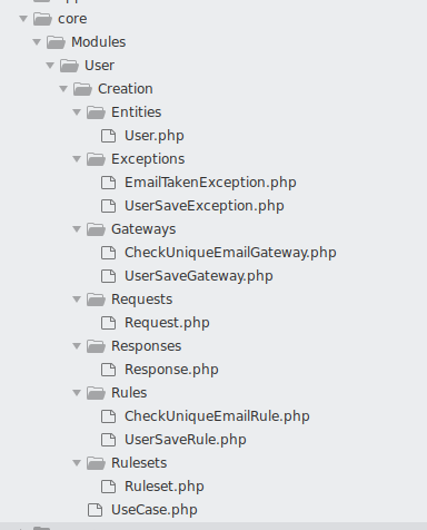 A decoupled PHP architecture inspired by the Clean Architecture | by ...