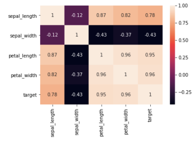 Classification Basics: Walk-through with the Iris Data Set | Towards ...
