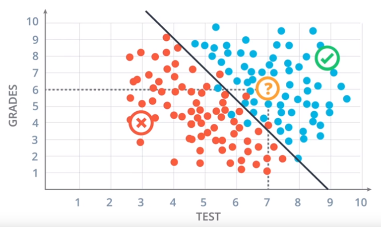 Neural Networks : Learning How To Build An Image Classification Model ...