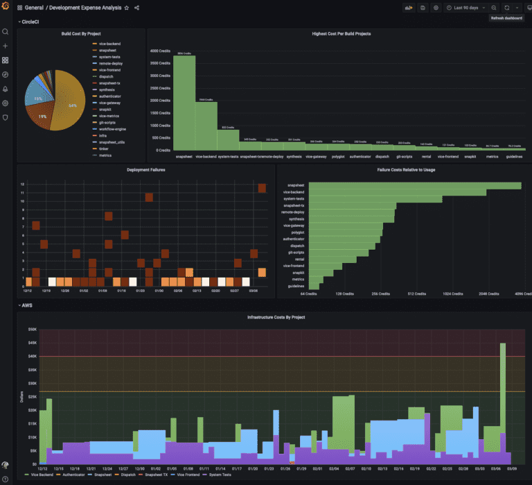 The Hackathon Scope. Hackathons are an essential part of… | by ...