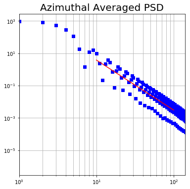 2D Spectrum Characterization. A note on analyzing spectra of… | by ...