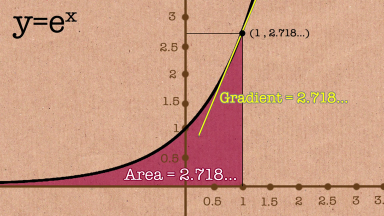 The History of Eulerâ€™s Number (e)