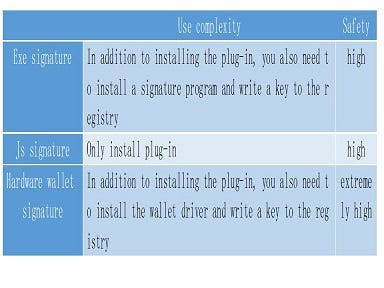 NEO Plug-in Wallet Demo — The Art of Security and Convenience | by ...