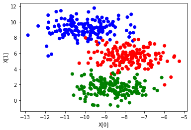 Statistics in Python — Generating Random Numbers in Python, NumPy, and sklearn | by Wei-Meng Lee ...