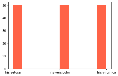 Data Visualization and Matplotlib | by Dilara Şahan | Analytics Vidhya ...