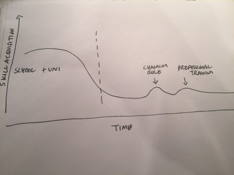 ‘Permanent Beta’ and my learning agenda | by Stay Curious | Medium